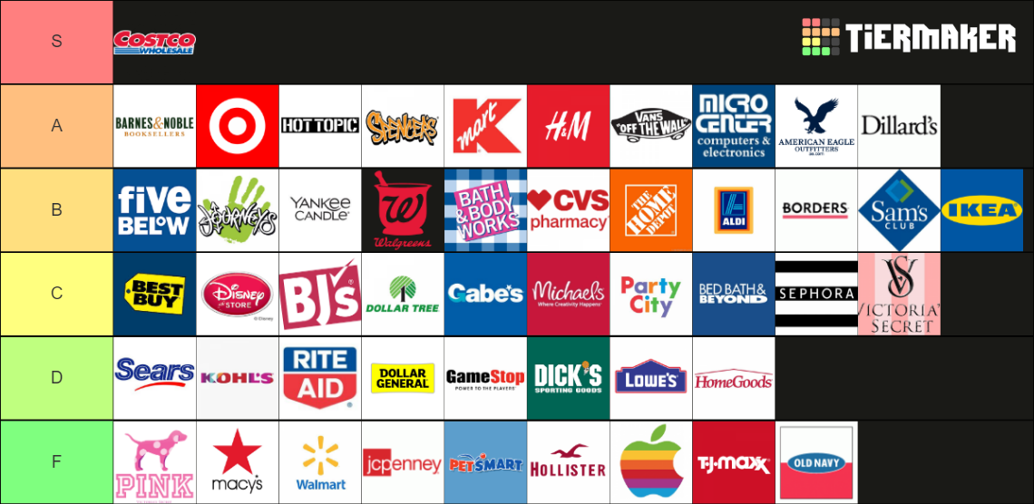 Popular Retail Stores In America Tier List (Community Rankings) - TierMaker