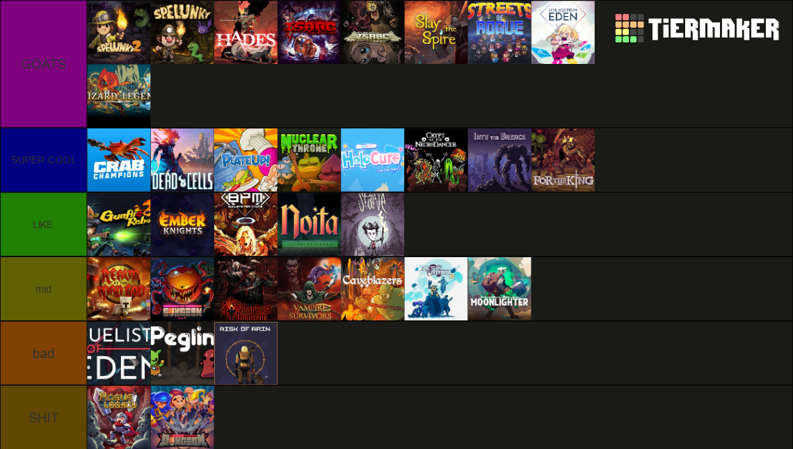 The ULTIMATE Roguelike Tierlist 2023 Tier List (Community Rankings ...