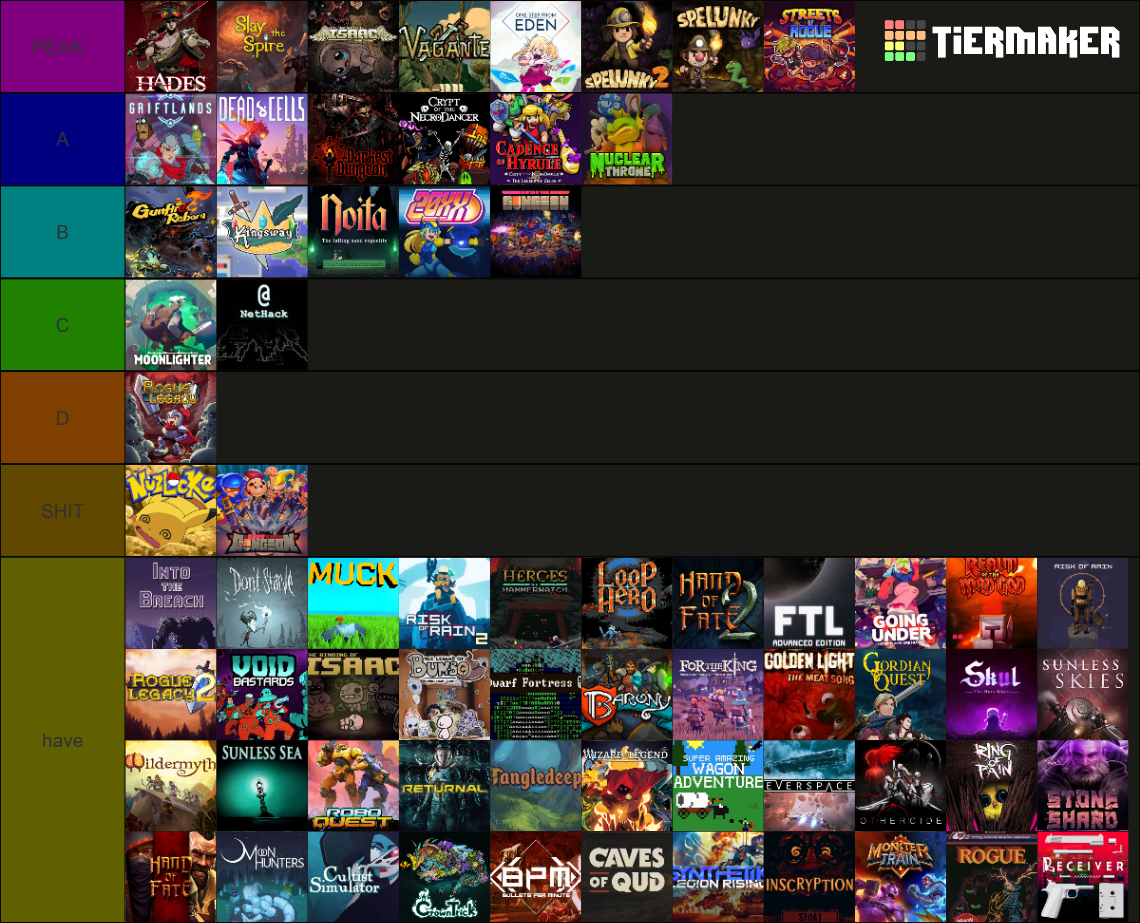 ULTIMATE Roguelikes / Roguelite Games Tier List (Community Rankings ...