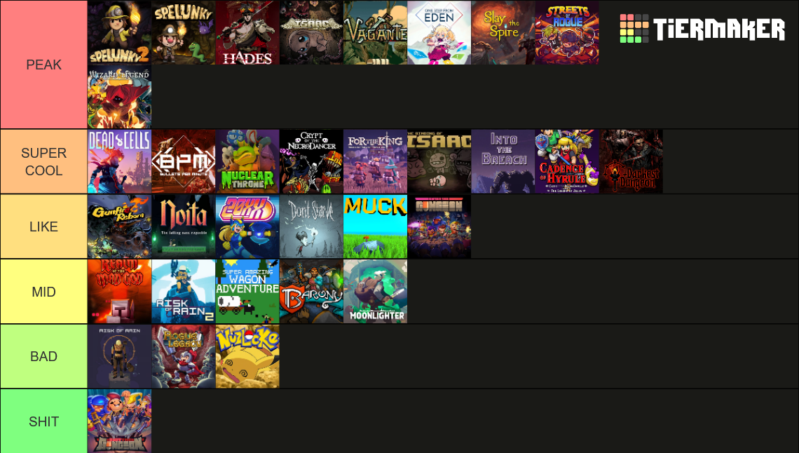 ULTIMATE Roguelikes / Roguelite Games Tier List (Community Rankings ... ULTIMATE Roguelikes / Roguelite Games Tier List (Community Rankings ...