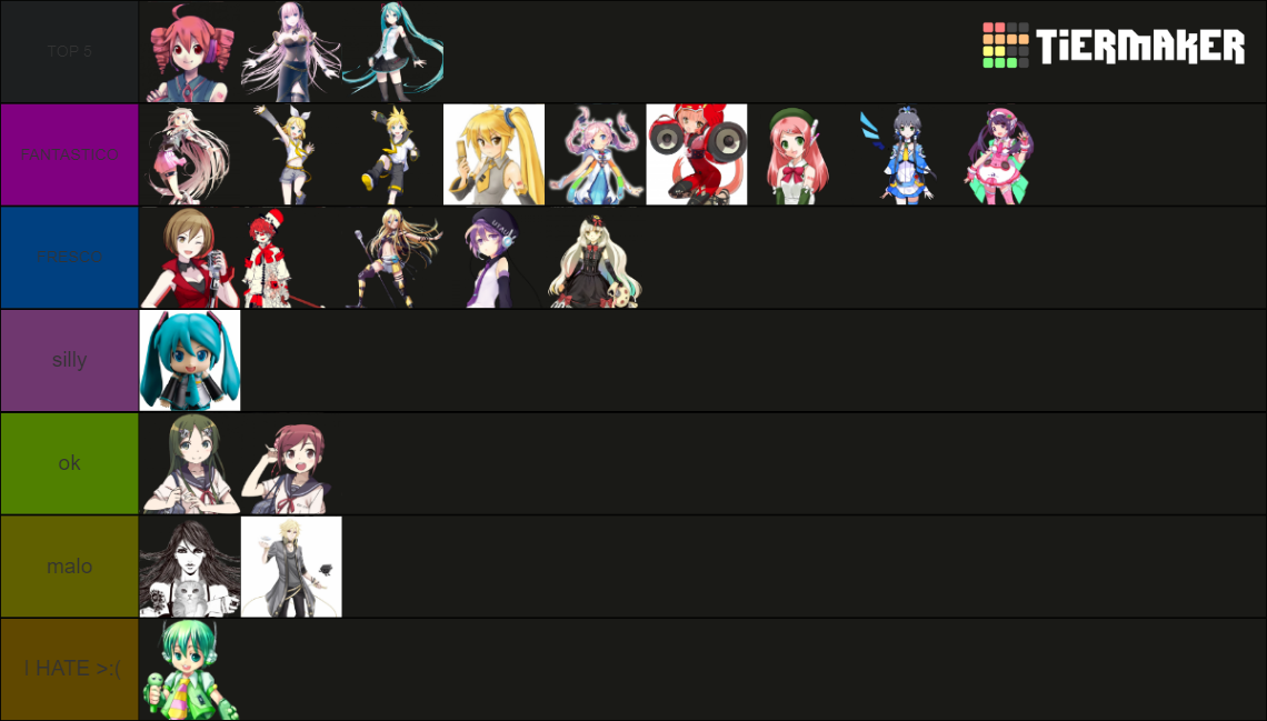 Recent Characters Tier Lists - TierMaker