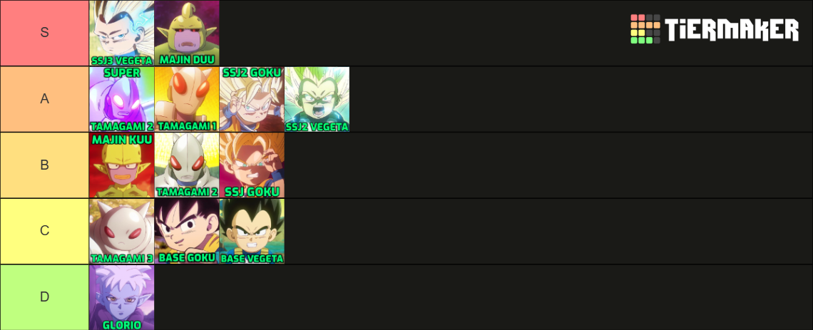 Dragon Ball DAIMA POWERSCALING Tier List (Community Rankings) - TierMaker