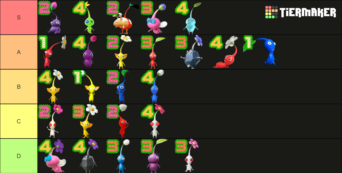 Pikmin Types (Mainline Games) Tier List (Community Rankings) - TierMaker