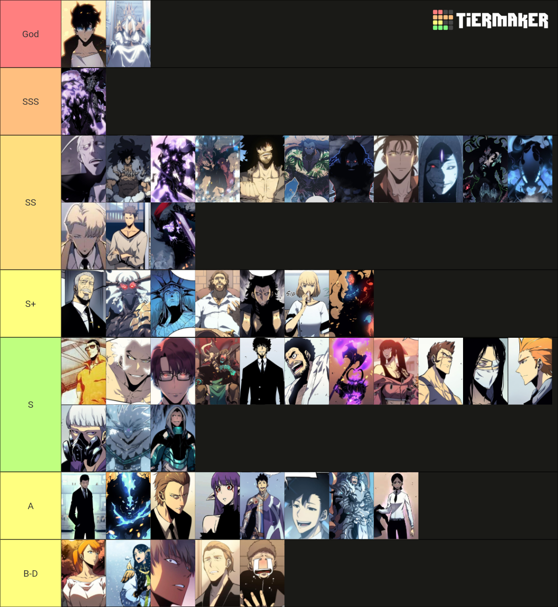 All Solo Leveling characters Tier List (Community Rankings) - TierMaker