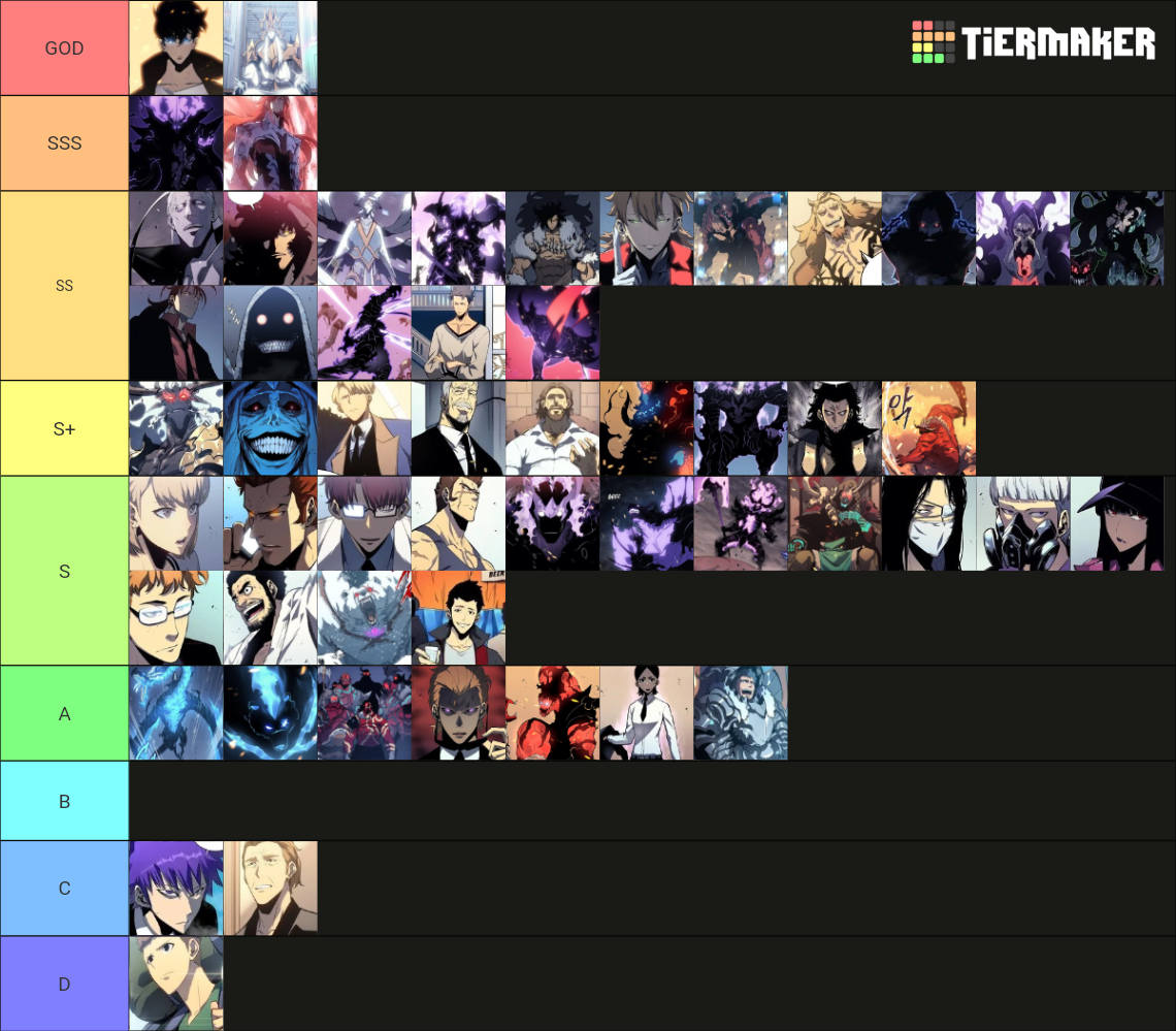 Solo Leveling Characters Power Ranking Tier List (Community Rankings ...