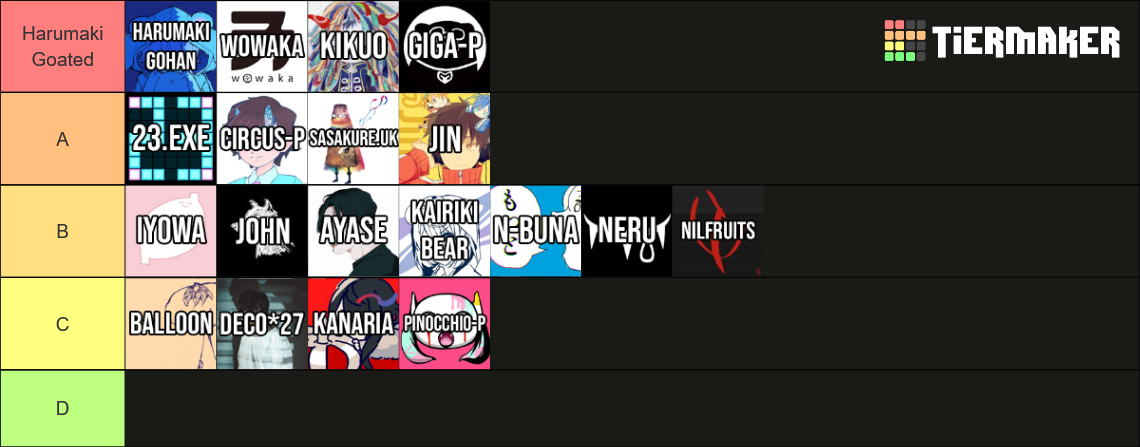 Ultimate Vocaloid Producers Tier List (Community Rankings) - TierMaker