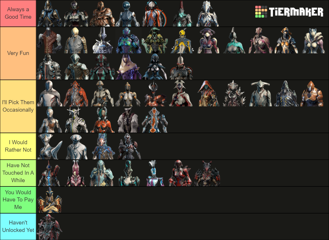 Recent Warframe Tier Lists - TierMaker