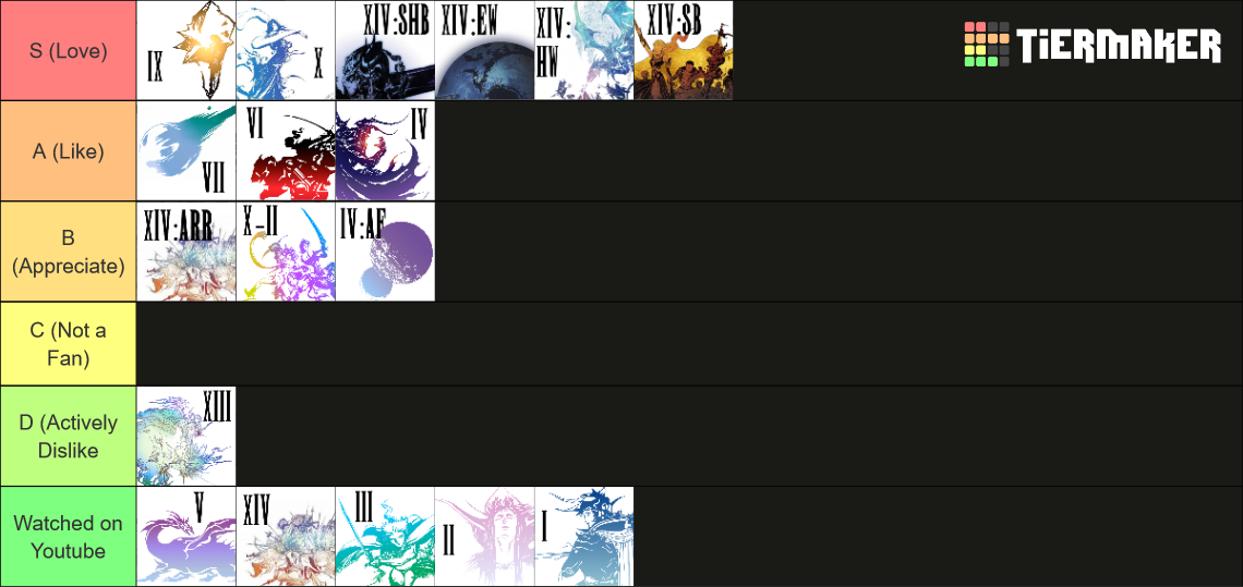 Final Fantasy: Main Series Tier List (Community Rankings) - TierMaker