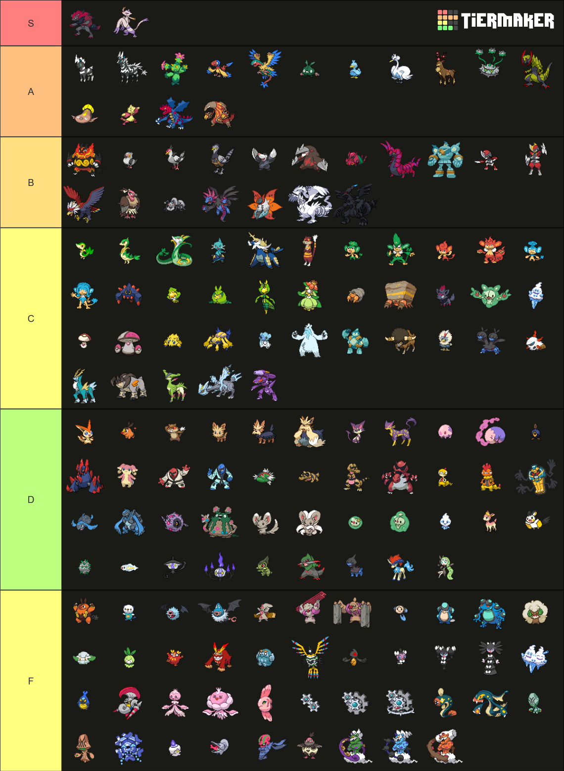 Pokémon Gen 5 Tier List (Community Rankings) - TierMaker