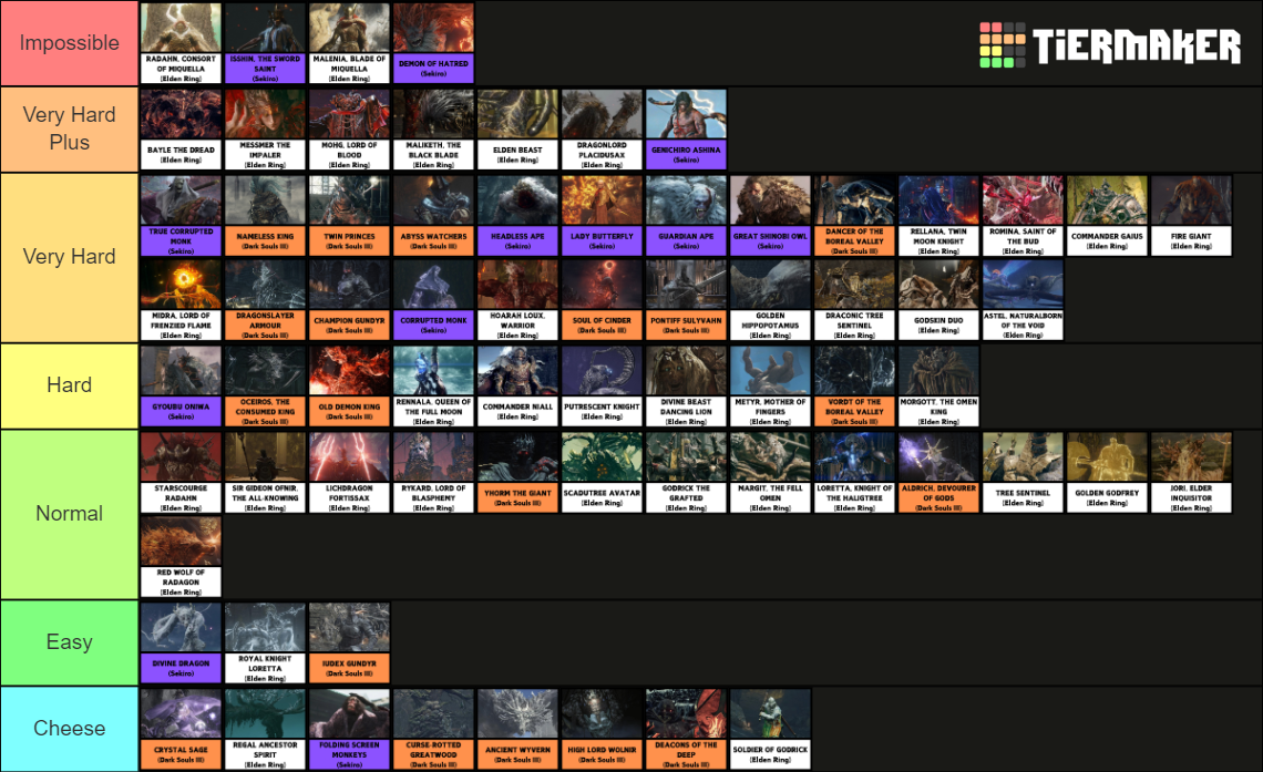 Every FromSoft Boss Ever (Elden Ring, Dark Souls, etc.) Tier List ...