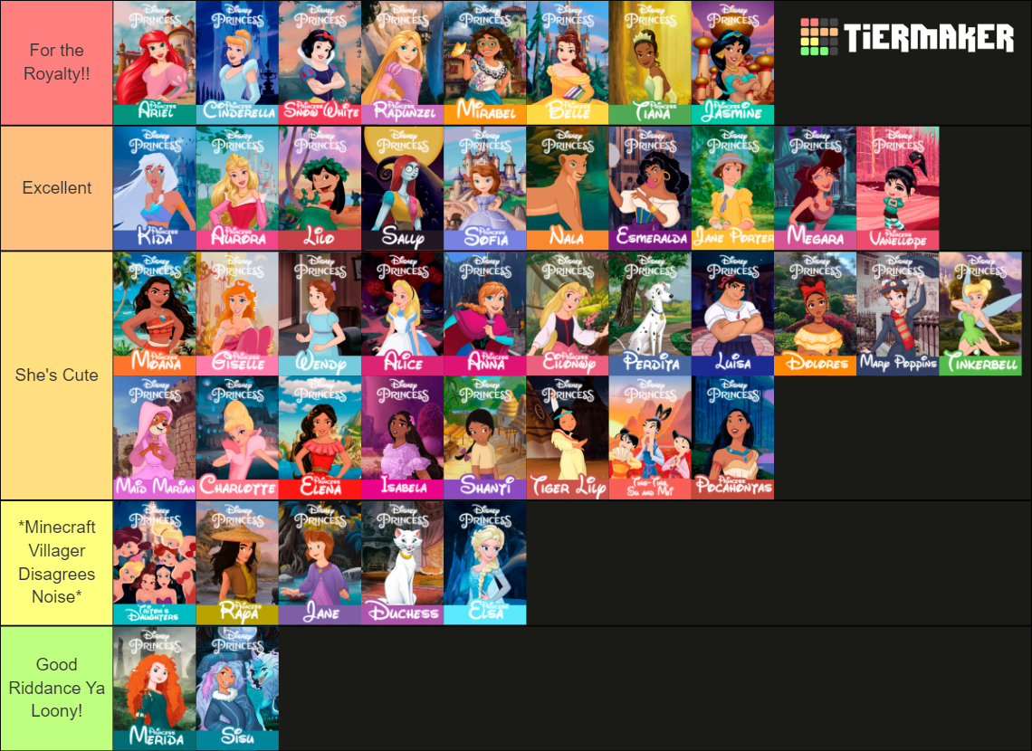 ULTIMATE ALL DISNEY PRINCESSES EVER 2022 Tier List (Community Rankings ...