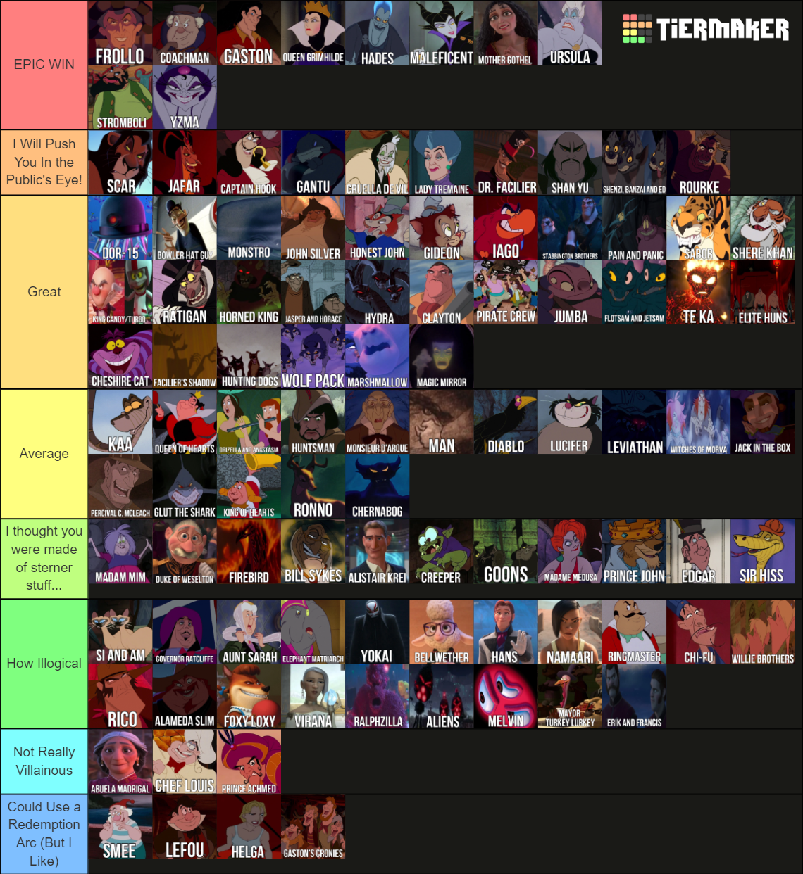 Ultimate Disney Villain and Antagonist (Fourth Edition) Tier List ...