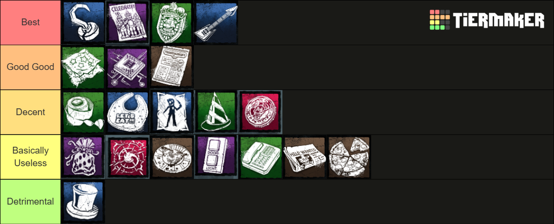 [DBD] The Animatronic (Springtrap) Add-ons Tier List (Community ...