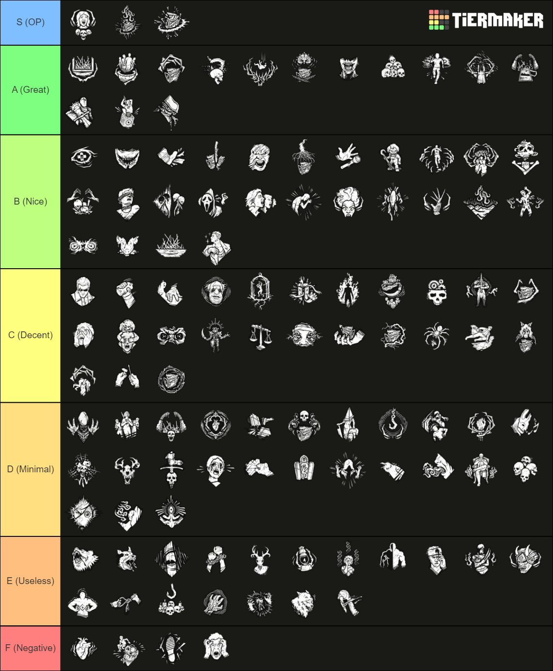 Dead by Daylight Killer Perks (7.4.0) Tier List (Community Rankings ...