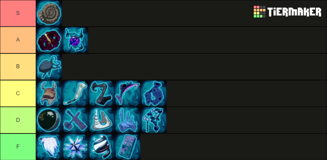 Risk of Rain 2 & Survivors of the Void Items (11/03/2022) Tier List ...