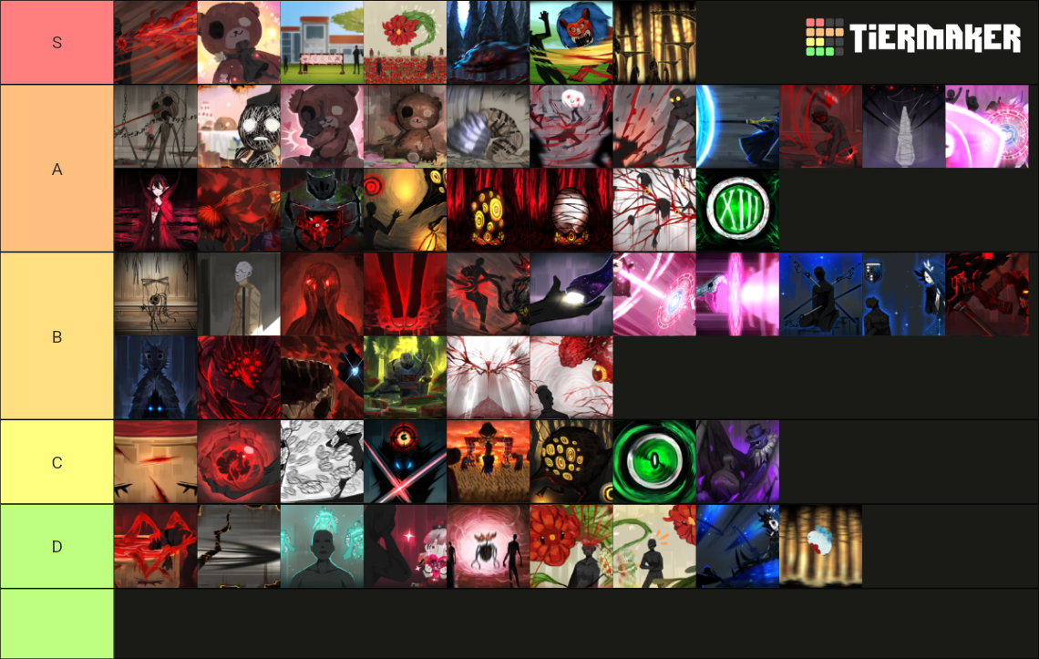Library of Ruina Abnormality Pages ALL Pages Tier List (Community Rankings) - TierMaker