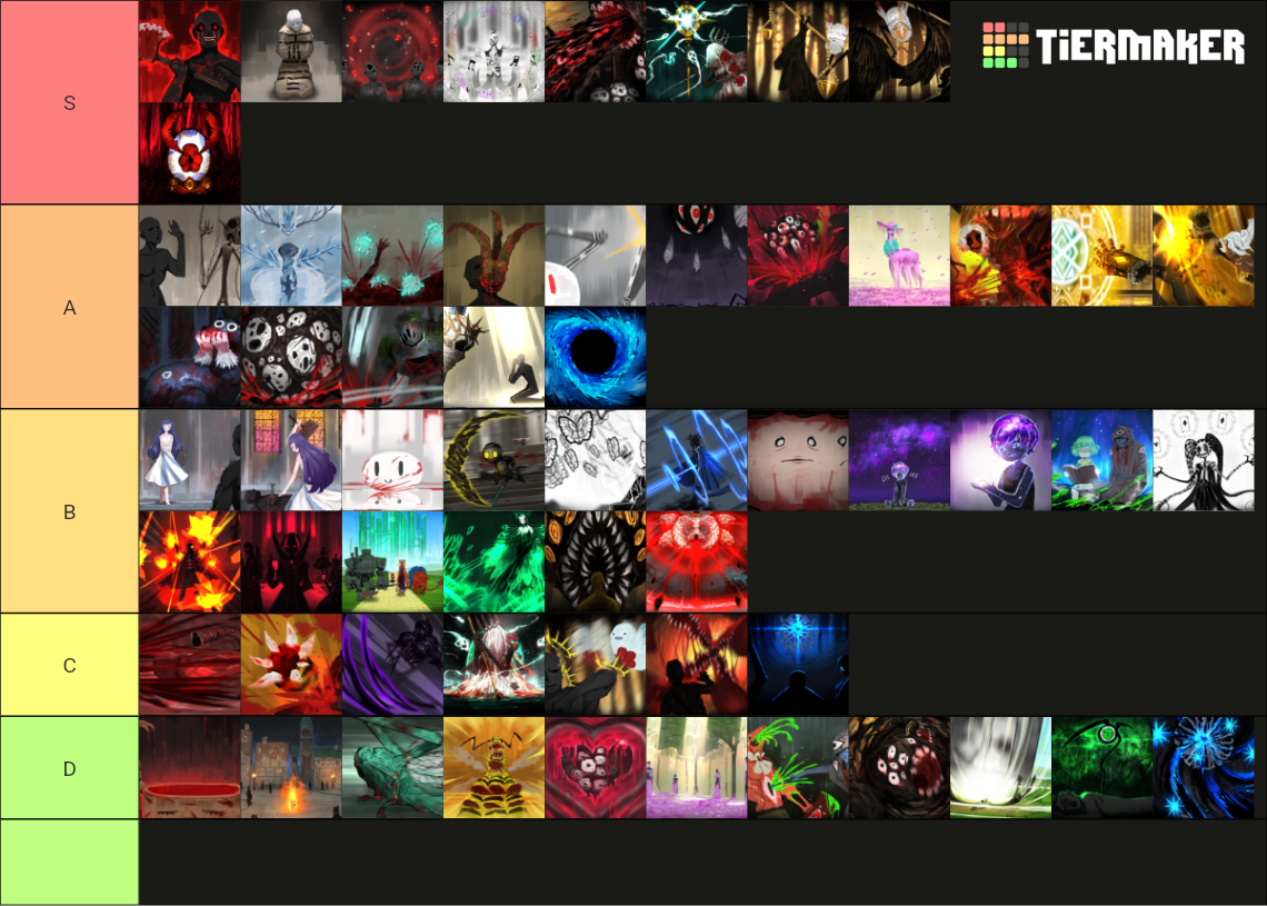 Library of Ruina Abnormality Pages ALL Pages Tier List (Community Rankings) - TierMaker