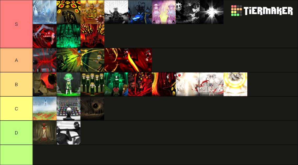 Library of Ruina Abnormality Pages ALL Pages Tier List (Community Rankings) - TierMaker
