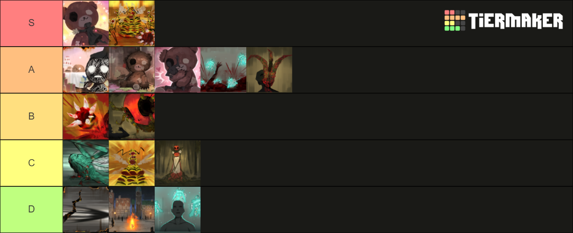 Library of Ruina Abnormality Pages ALL Pages Tier List (Community Rankings) - TierMaker