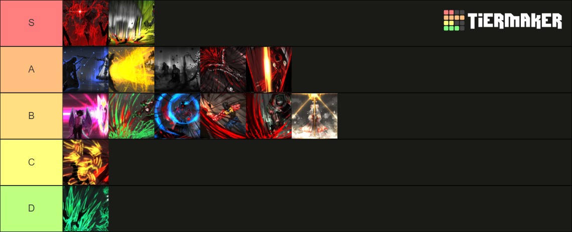 Library of Ruina E.G.O Pages Tier List (Community Rankings) - TierMaker