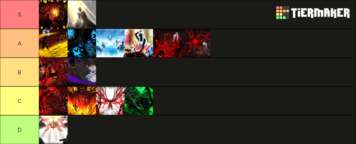 Library of Ruina E.G.O Pages Tier List (Community Rankings) - TierMaker