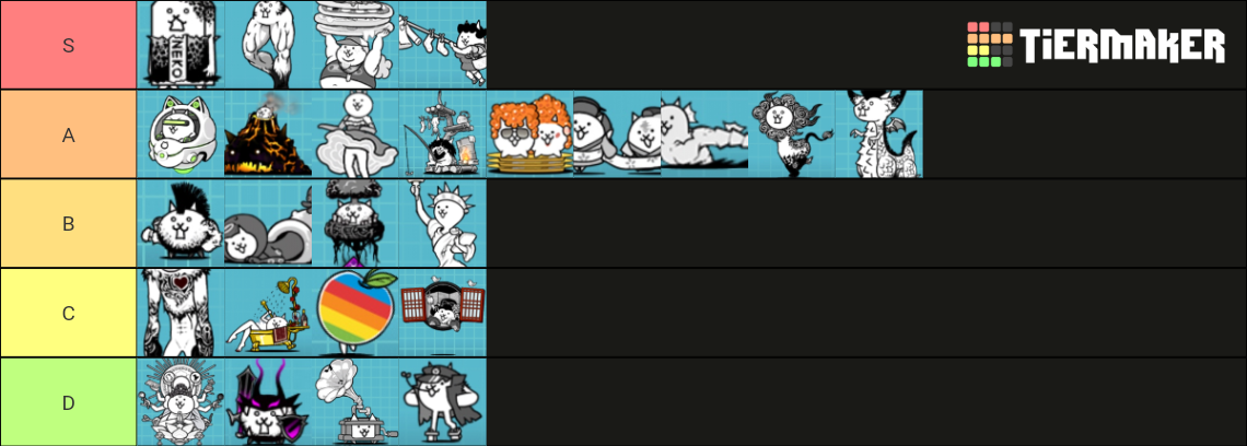 Super Rare Battle Cats Tier List (Community Rankings) - TierMaker