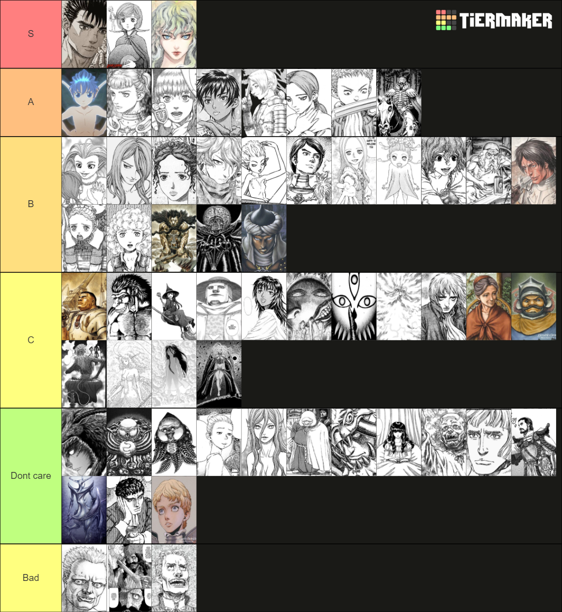 Berserk characters complete updated Tier List (Community Rankings) - TierMaker