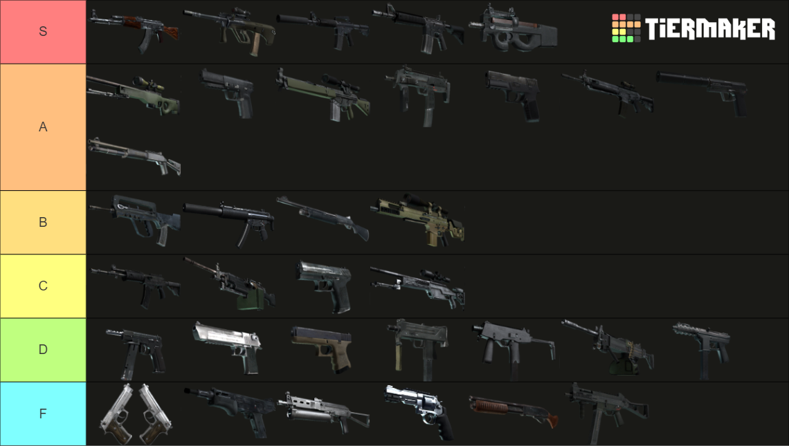 CS:GO Guns Tier List (Community Rankings) - TierMaker