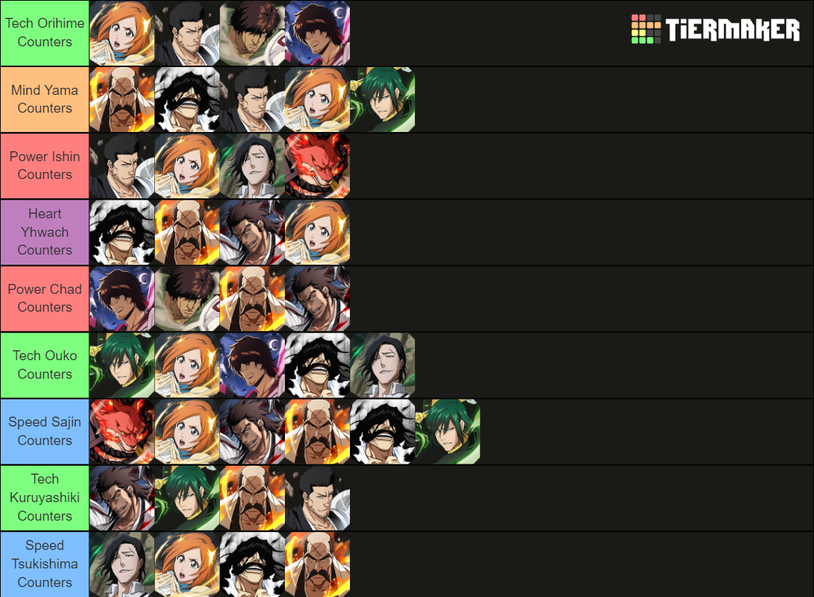 2023 Brave Battle Counters Tier List (Community Rankings) - TierMaker