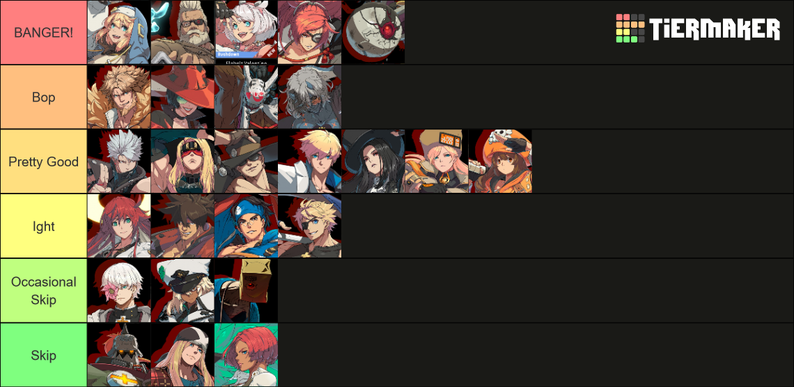 Guilty Gear Strive Character OSTs Tier List (Community Rankings ...