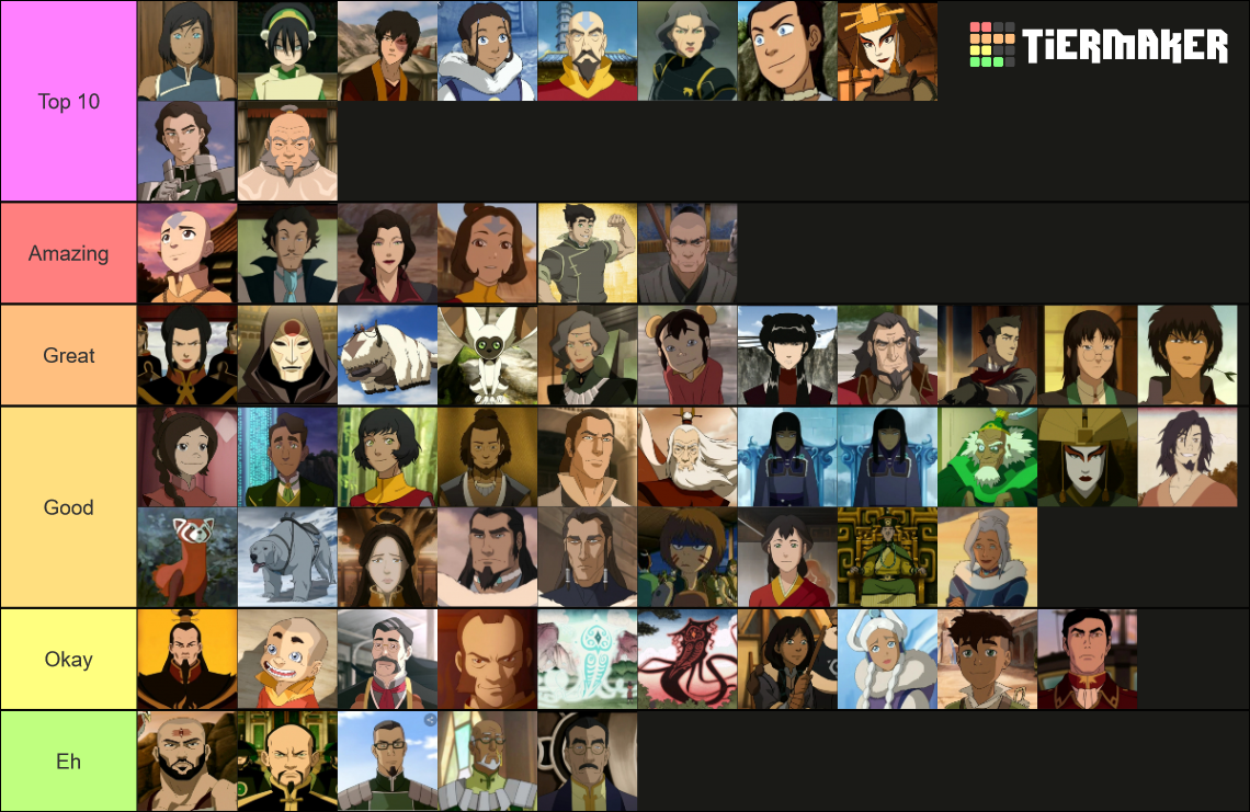 Avatar and Korra characters Ranking Tier List (Community Rankings ...