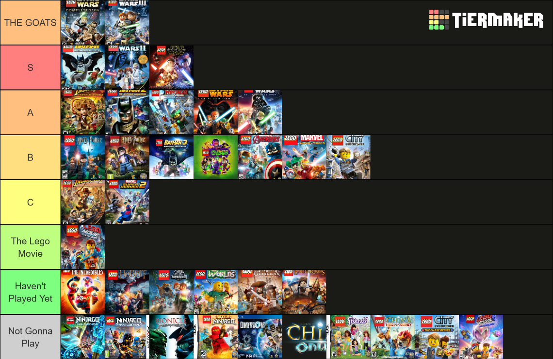 LEGO Video Games (from TT Games) Tier List (Community Rankings) - TierMaker