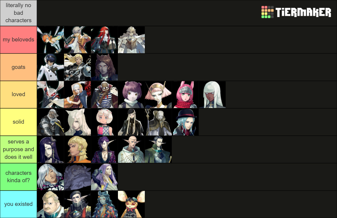 Metaphor: ReFantazio Characters Tier List (Community Rankings) - TierMaker