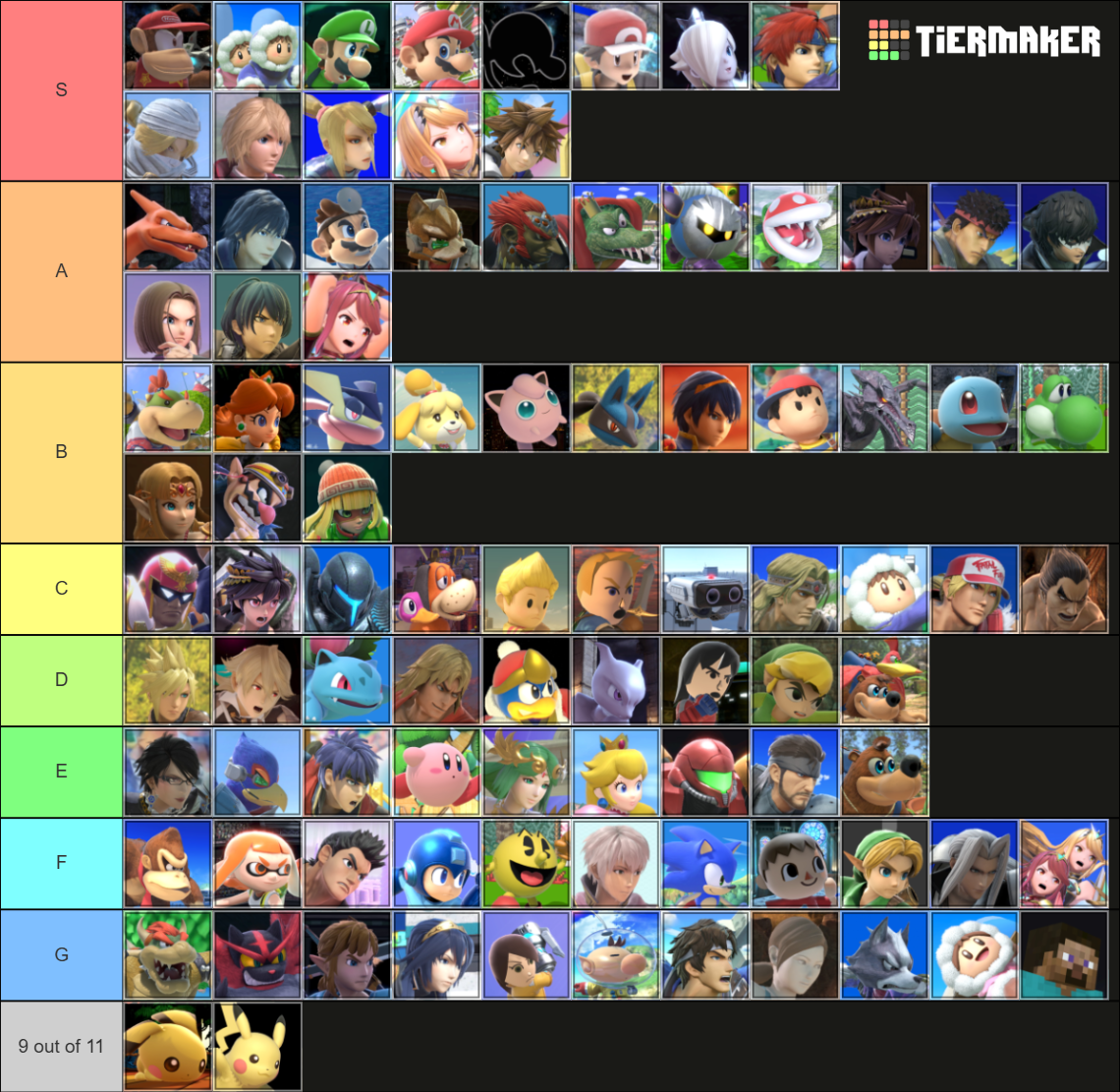 Recent Super Smash Bros. Ultimate Tier Lists - TierMaker