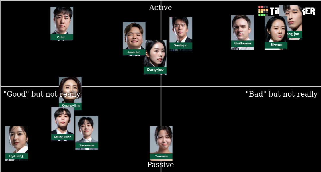 The Devil's Plan Contestants Tier List (Community Rankings) - TierMaker
