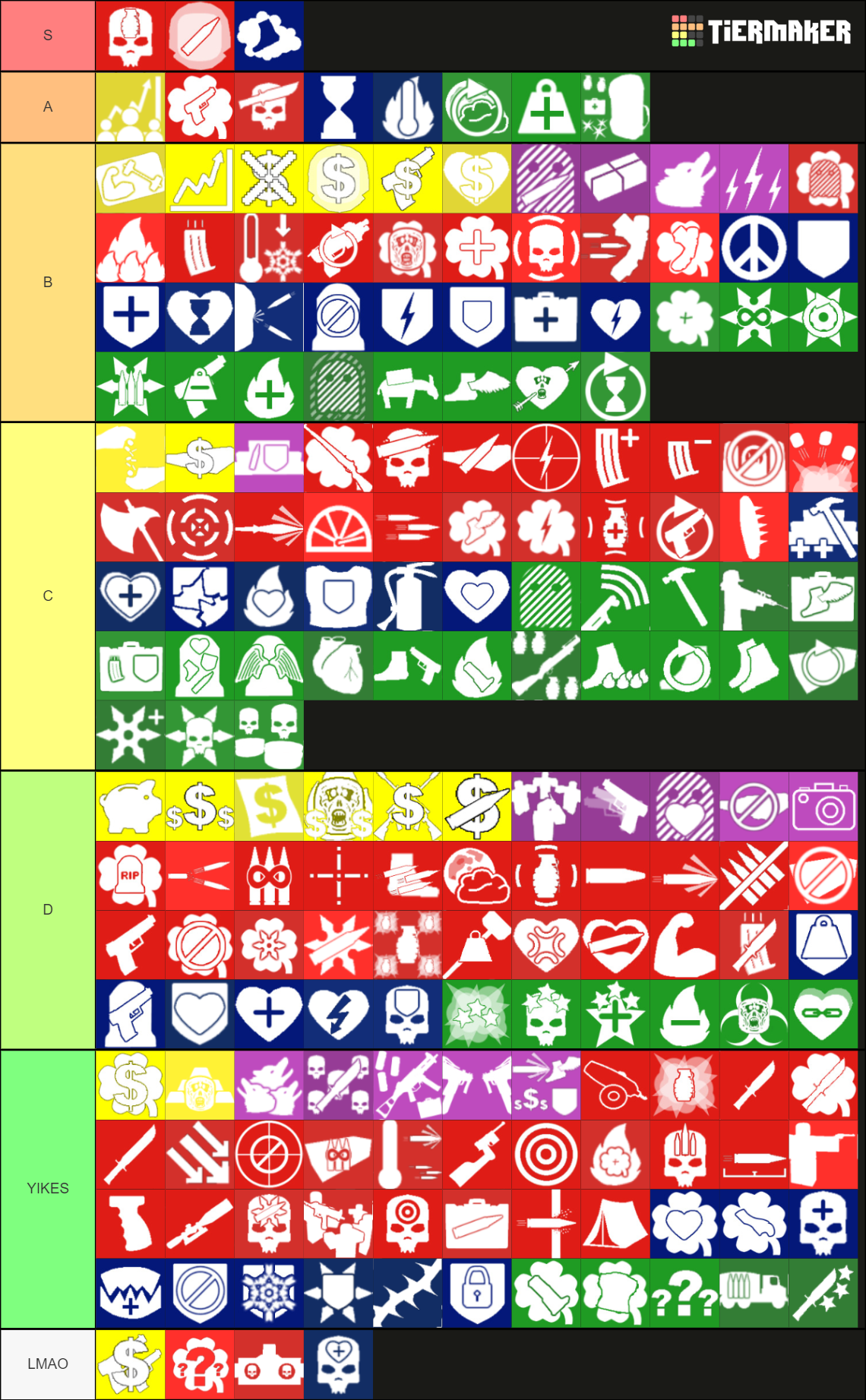 Final Stand 2 [Perk 7.0+] Tier List (Community Rankings) - TierMaker