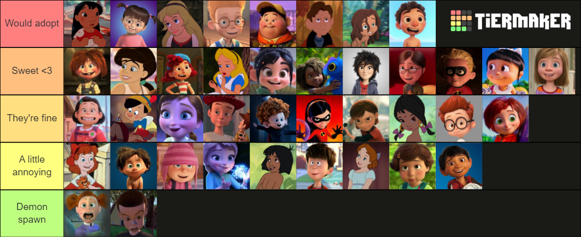 Animated Movie Children (Human Characters Only) Tier List (Community ...
