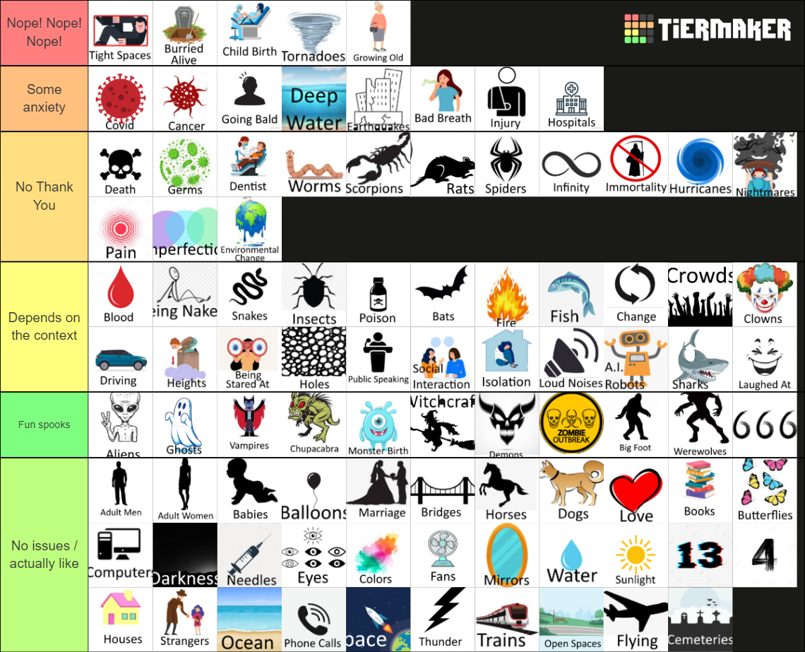 Phobias and Scary Things Tier List (Community Rankings) - TierMaker