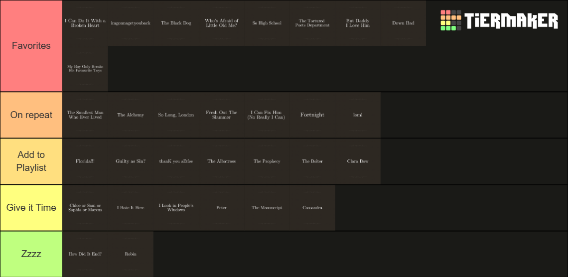 TTPD Song Rankings Tier List (Community Rankings) - TierMaker