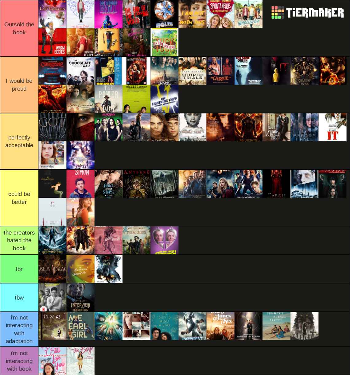 book to screen adaptations Tier List (Community Rankings) - TierMaker