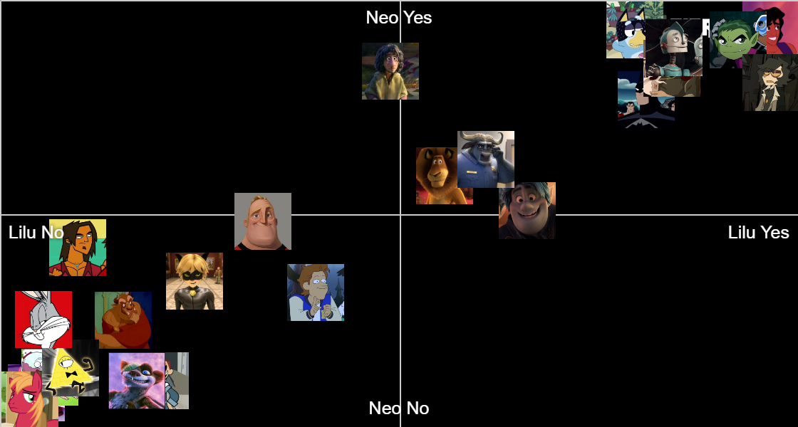 New Alignment Charts - TierMaker