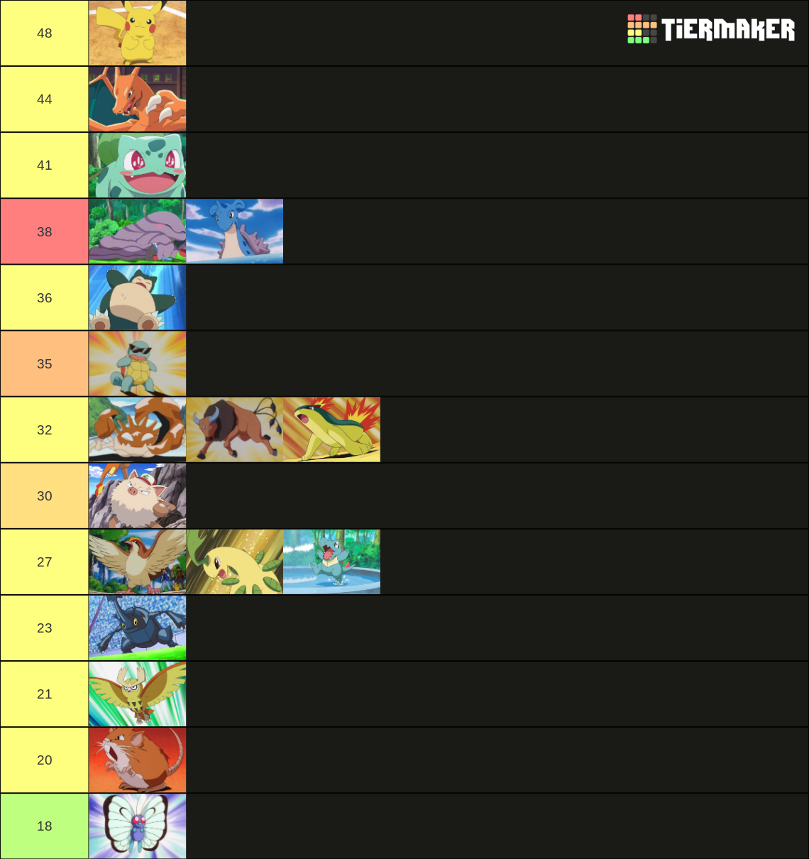Ashs Pokemon Power - Made by @AshsLucario Tier List (Community Rankings ...