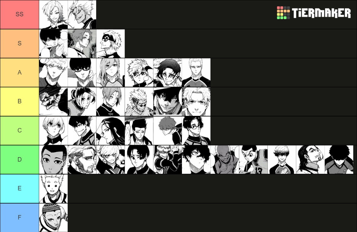 Blue Lock Characters (CHP.286+) Tier List (Community Rankings) - TierMaker