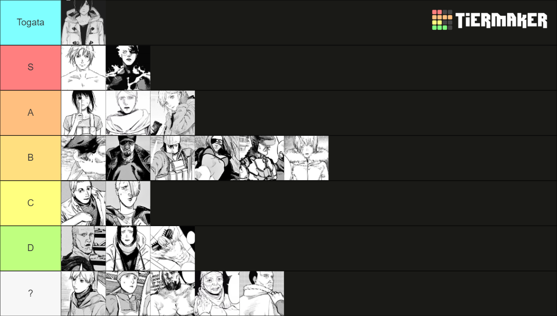 Fire Punch character Tier List (Community Rankings) - TierMaker