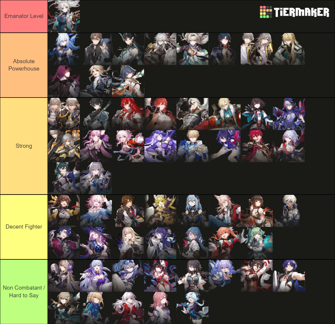 Honkai Star Rail playable Characters Tier List (Community Rankings) - TierMaker