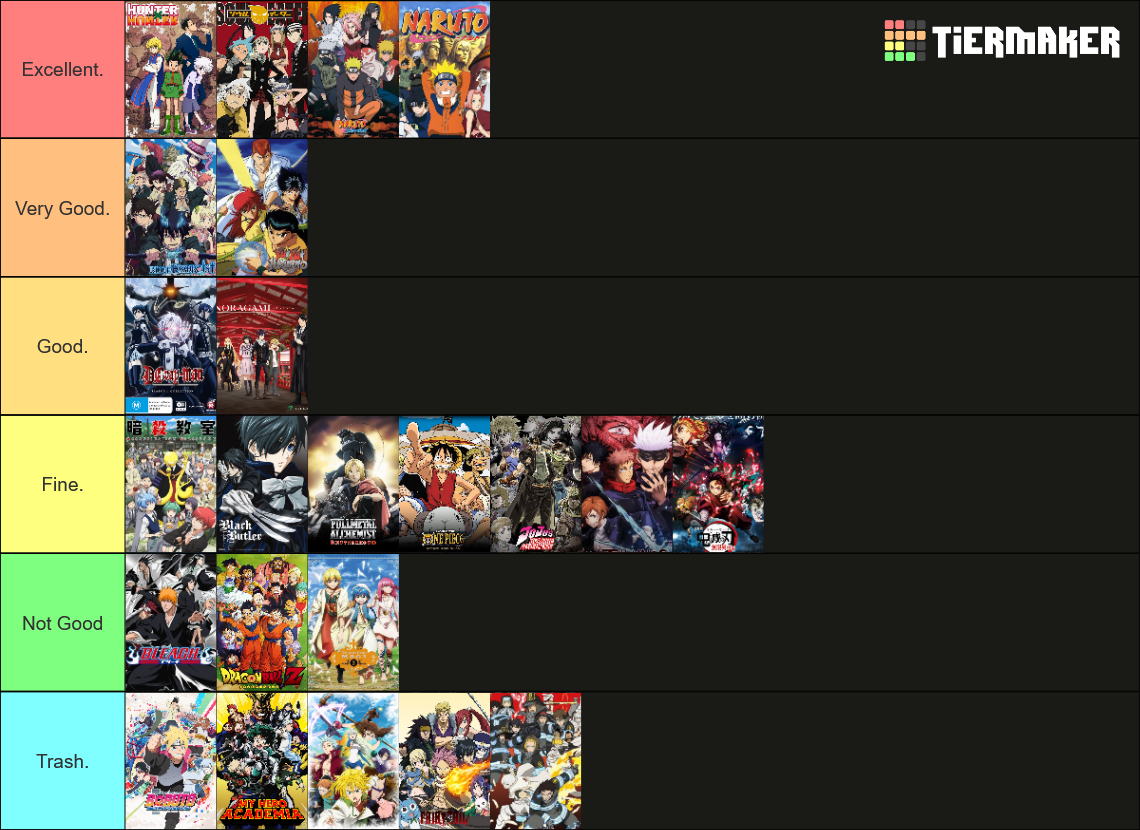 Tier Shounen Anime Tier List (Community Rankings) - TierMaker