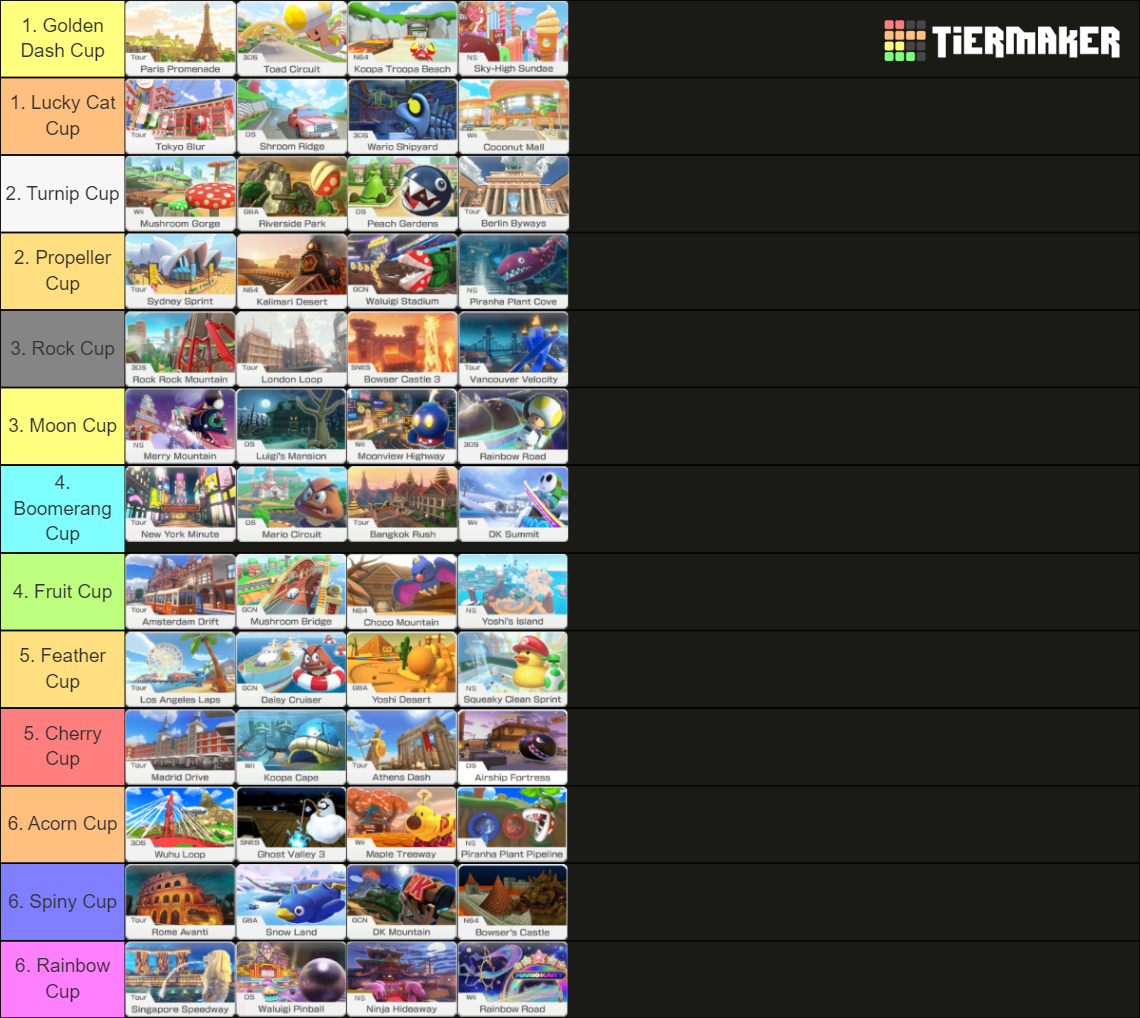 Every Mario Kart series Track (2023) MK8 style icons Tier List ...