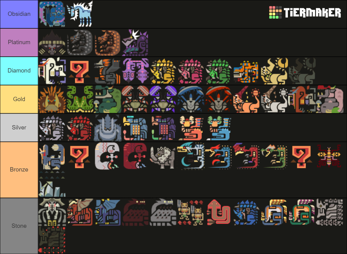 Monster Hunter Freedom Unite Monsters Tier List (Community Rankings) - TierMaker