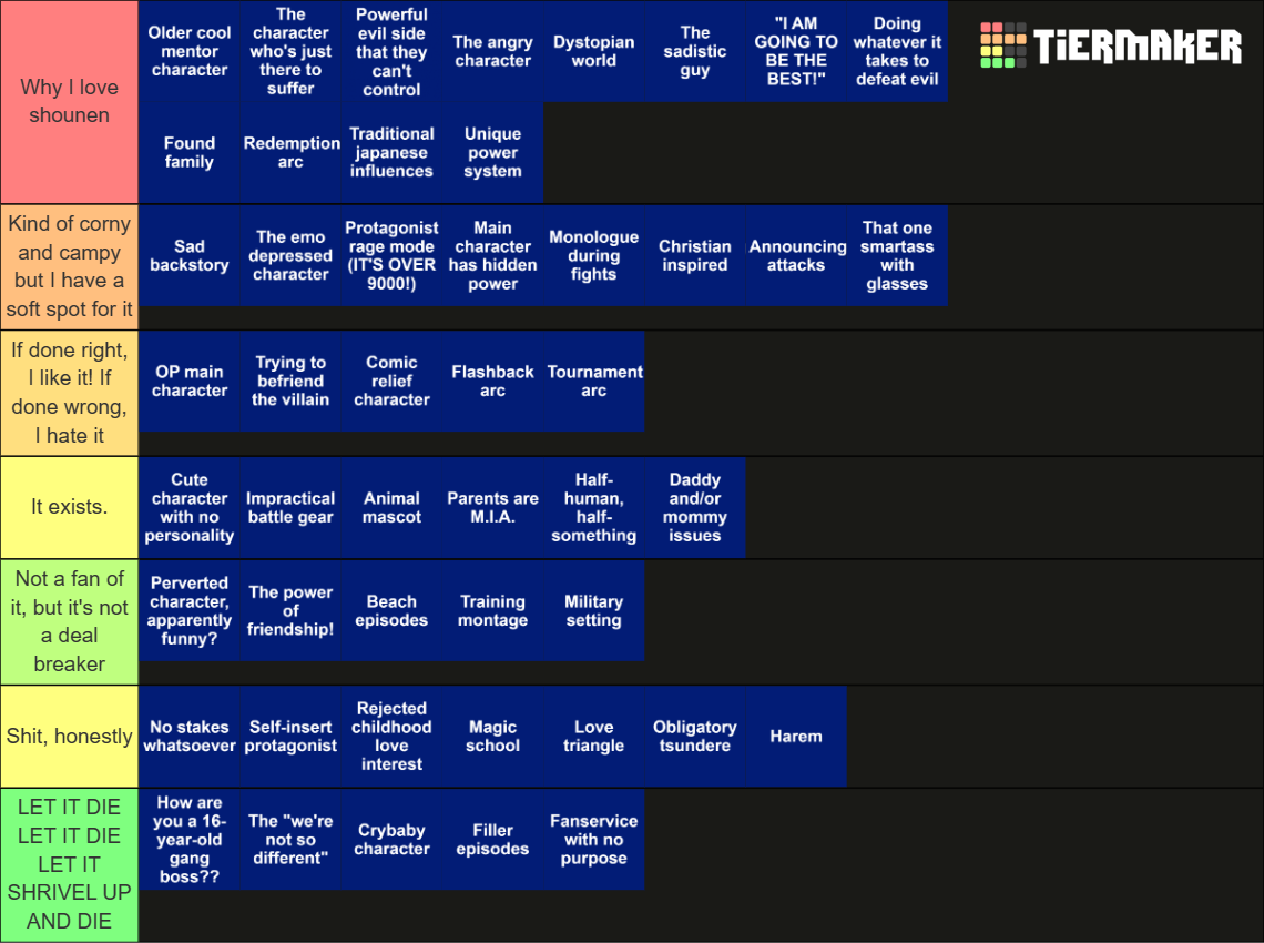 Shounen Anime Tropes Tier List (Community Rankings) - TierMaker