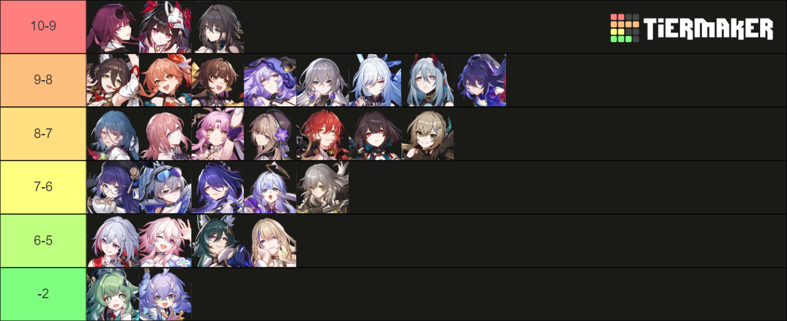 Honkai Star Rail Tier List (Community Rankings) - TierMaker